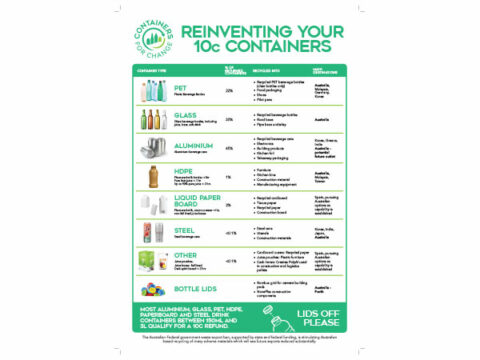 Poster, Reinventing 10¢ Containers | Containers for Change